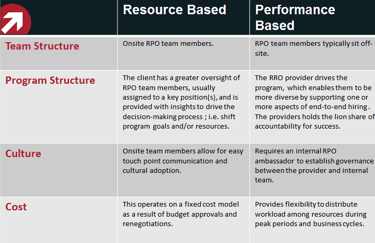 Recruitment Process Outsourcing Pricing Models