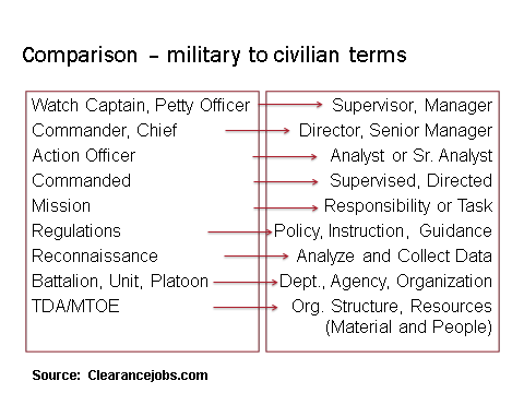 3 Ways to Improve Veteran Hiring All Year Long