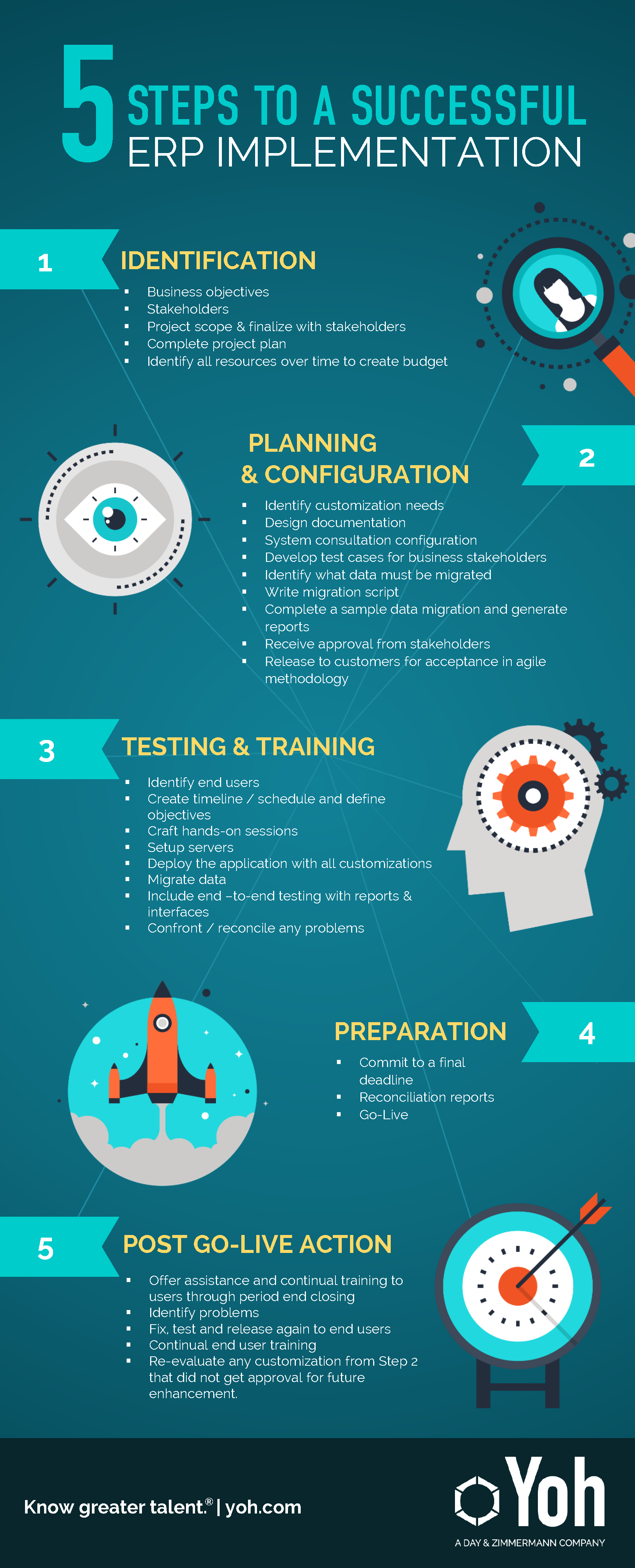 Top Reasons Your ERP Implementation Failed & The 5 Steps to Success ...