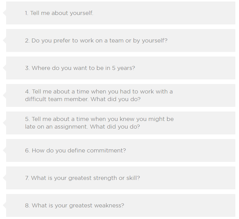 Ready for Your Next Tech Interview? Take the Quiz to Find Out