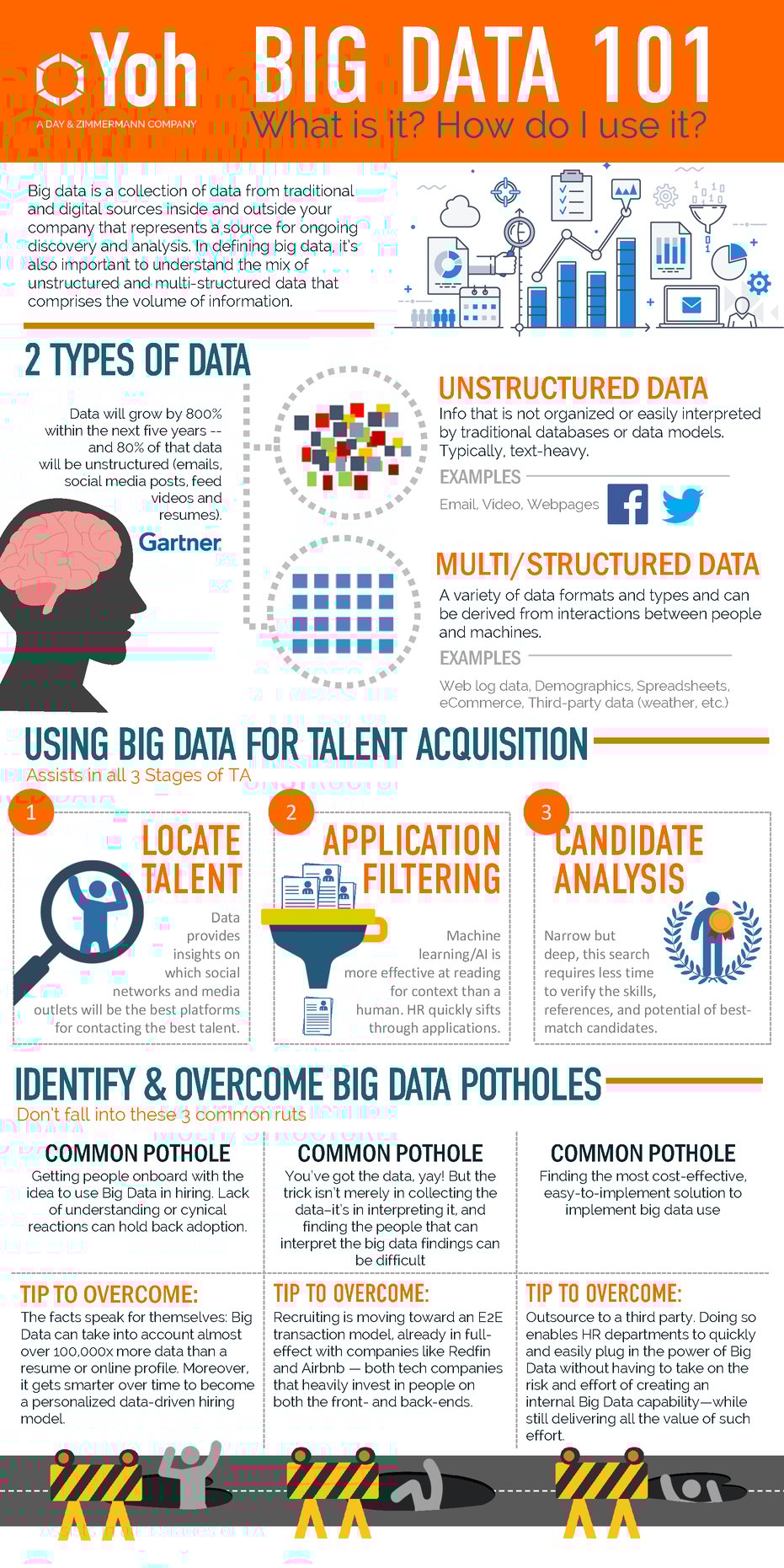 [INFOGRAPHIC] Big Data: What Is It & How To Use It In Talent Acquisition
