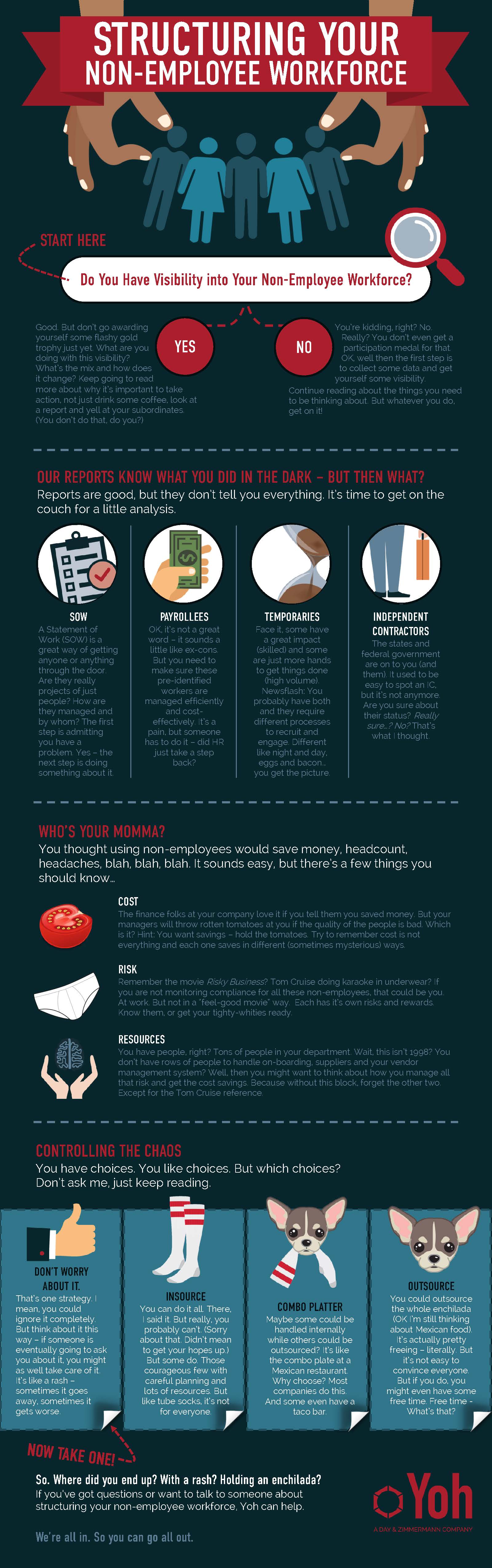 Infographic: How To Structure Your Contingent Workforce Program