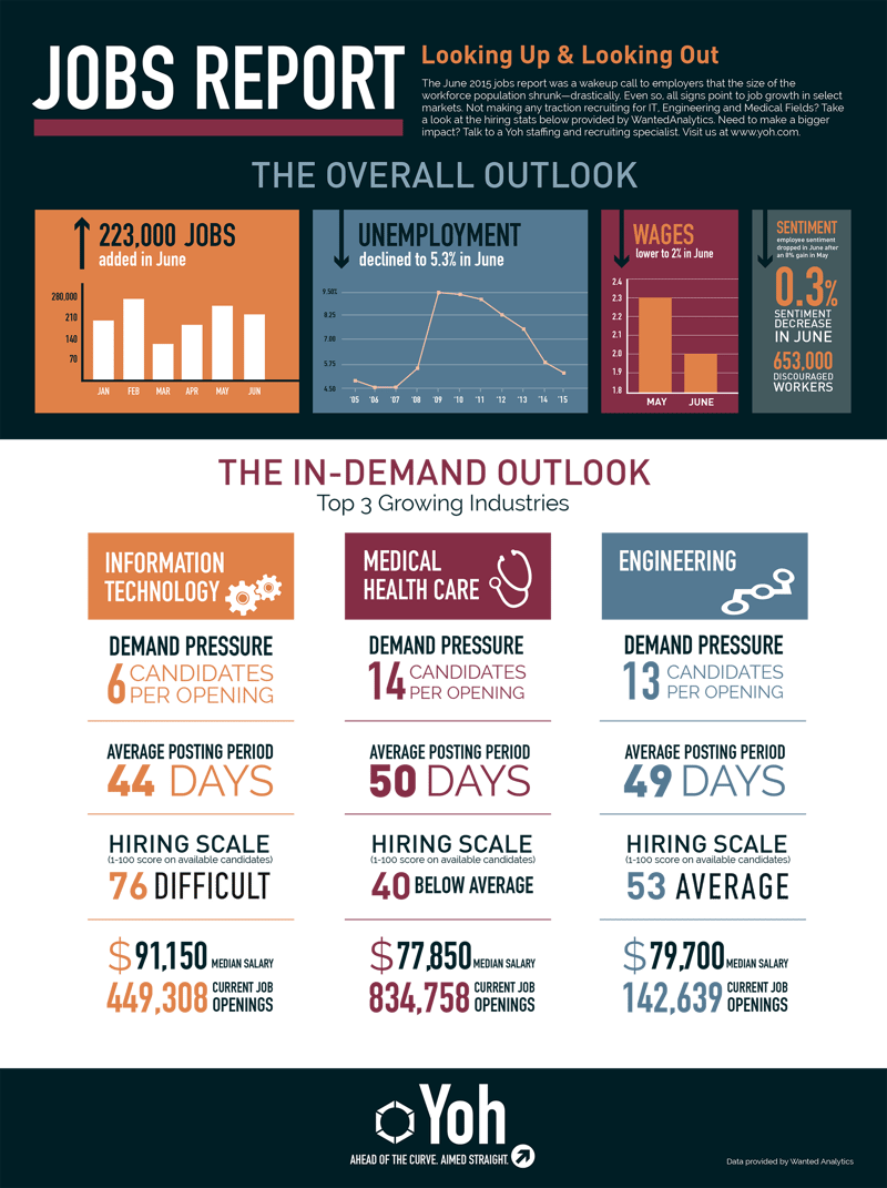 [Infographic] The Jobs Report & the Shrinking Workforce Population