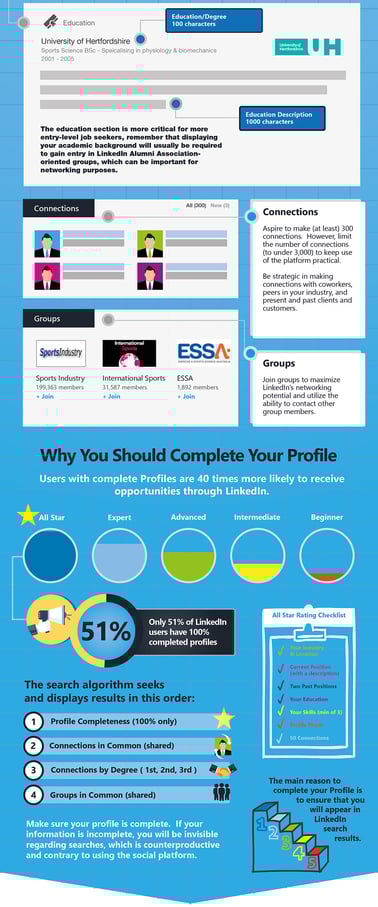 The Ultimate Cheat Sheet for the Perfect Linkedin Profile [Infographic]