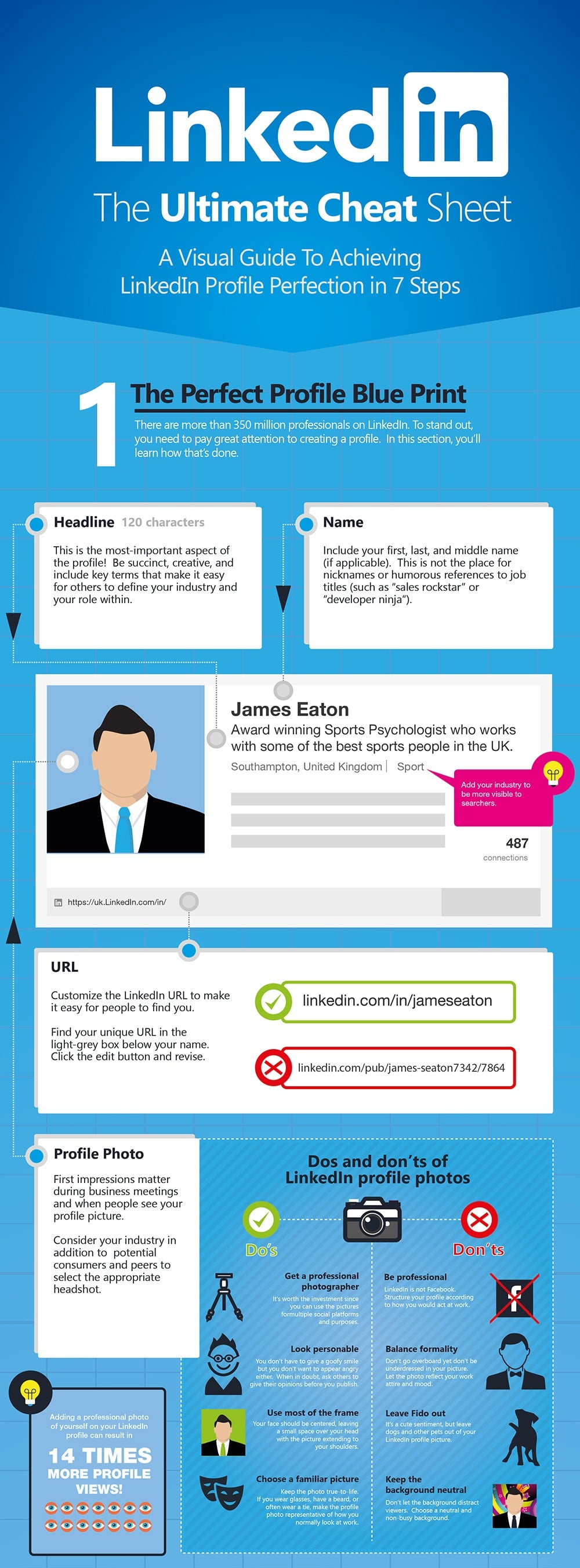 The Ultimate Cheat Sheet For The Perfect Linkedin Profile Infographic The Ultimate Cheat Sheet For The Perfect Linkedin Profile Infographic