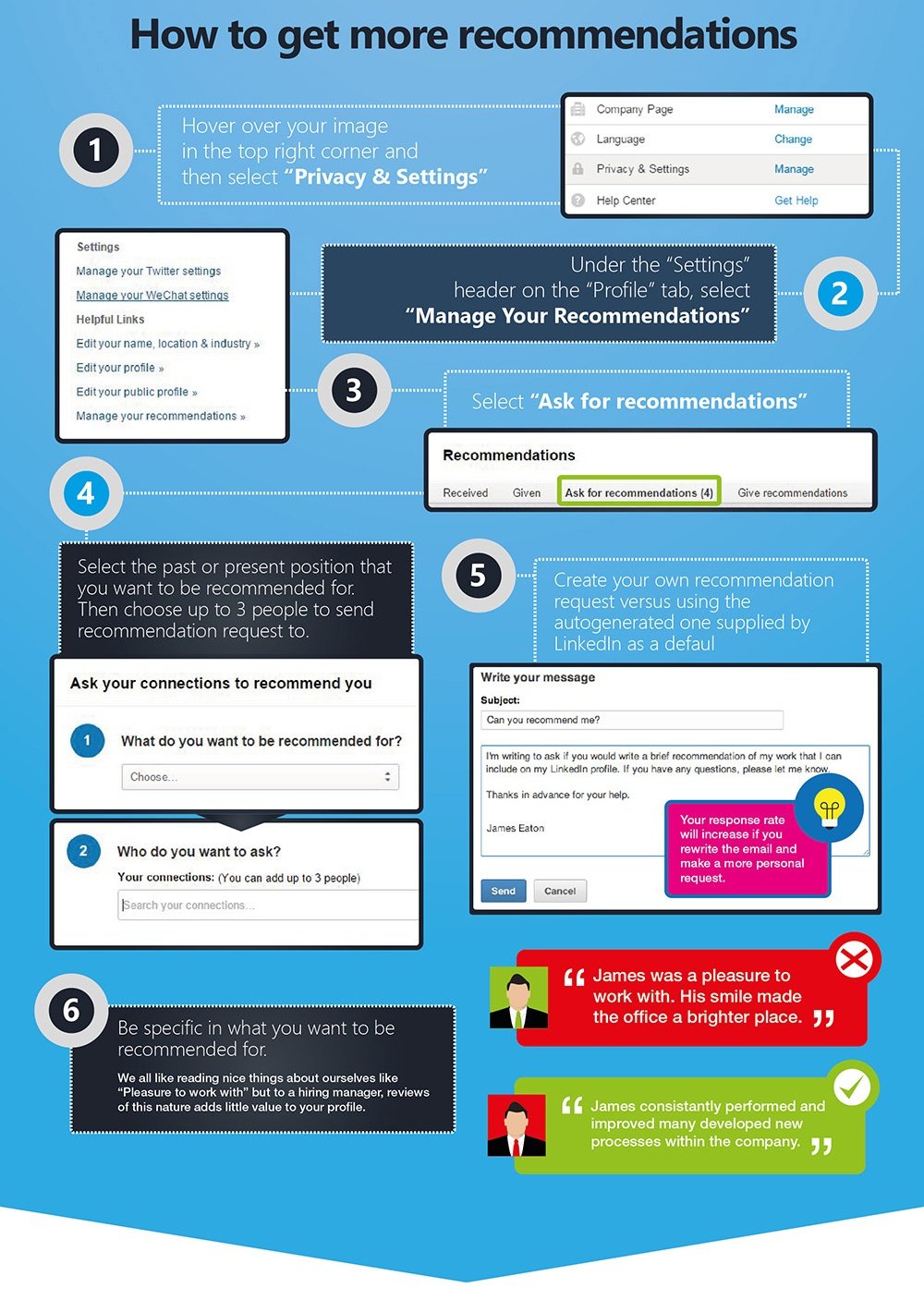 The Ultimate Cheat Sheet for the Perfect Linkedin Profile [Infographic]