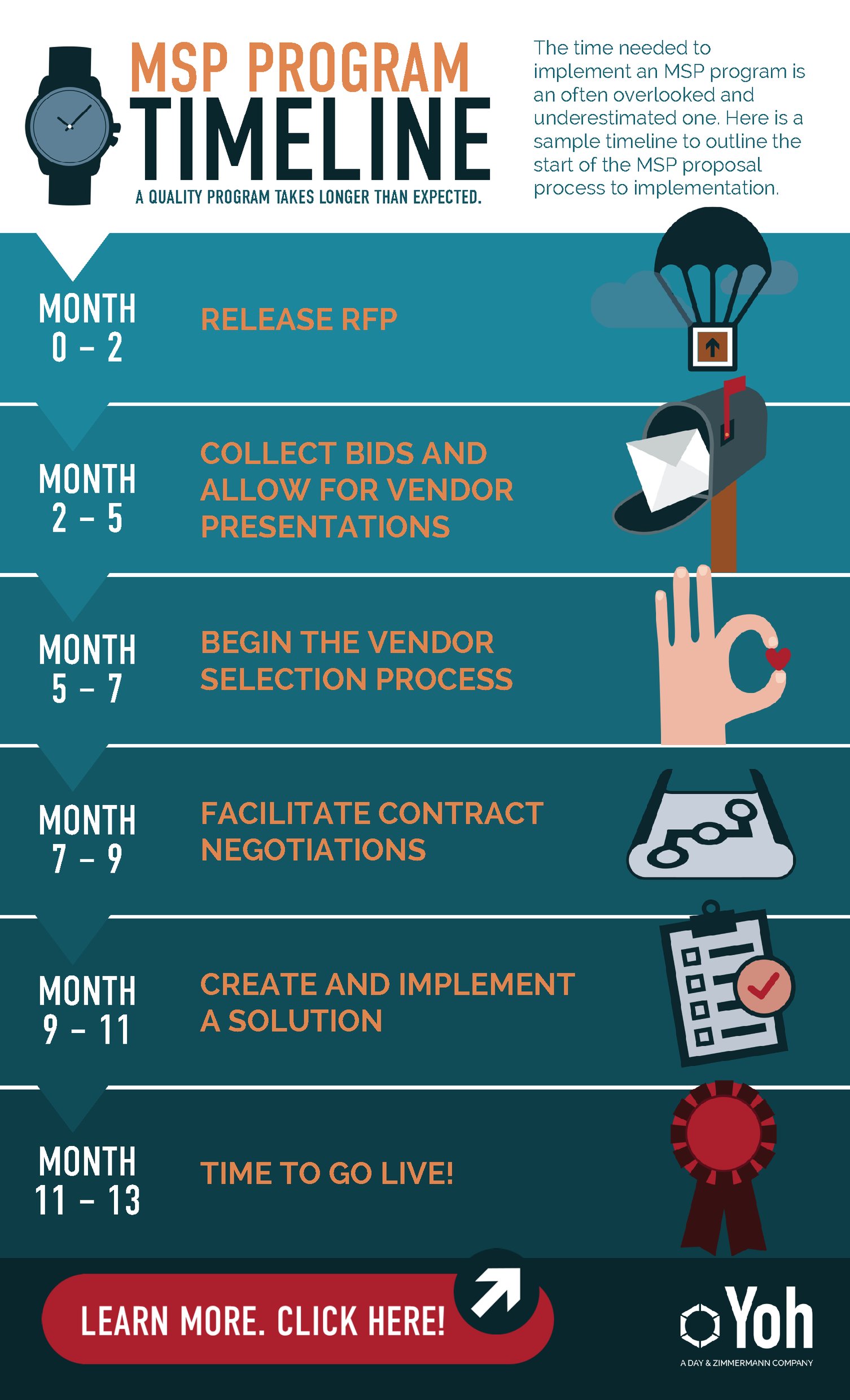 MSP Program Timeline & Roadmap [Infographic]