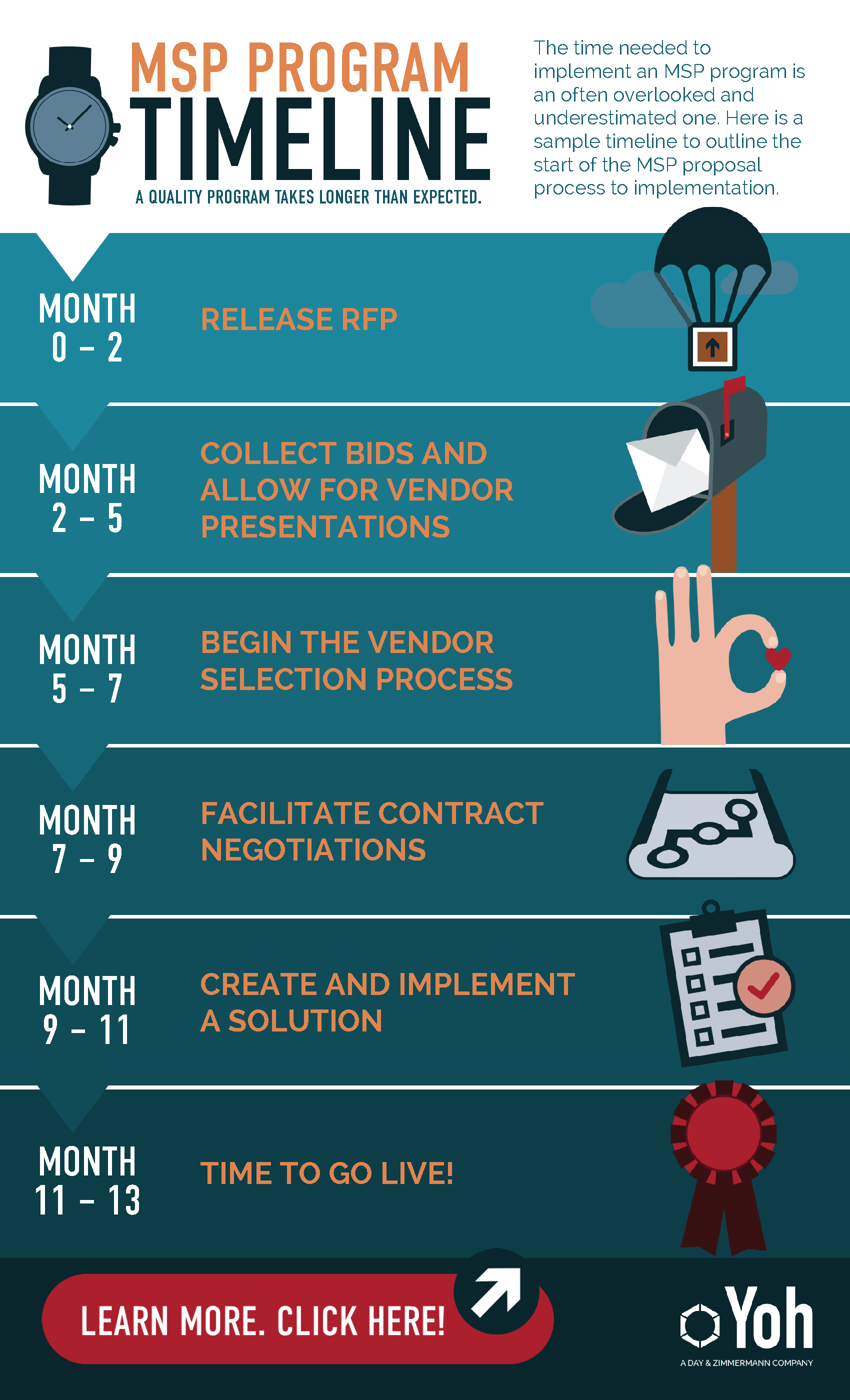 MSP Program Timeline & Roadmap [Infographic]
