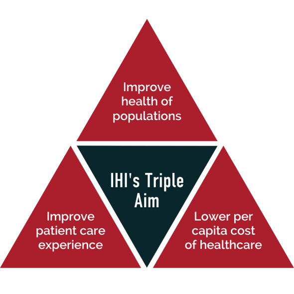 Population Health: The Future of Value-Based Care