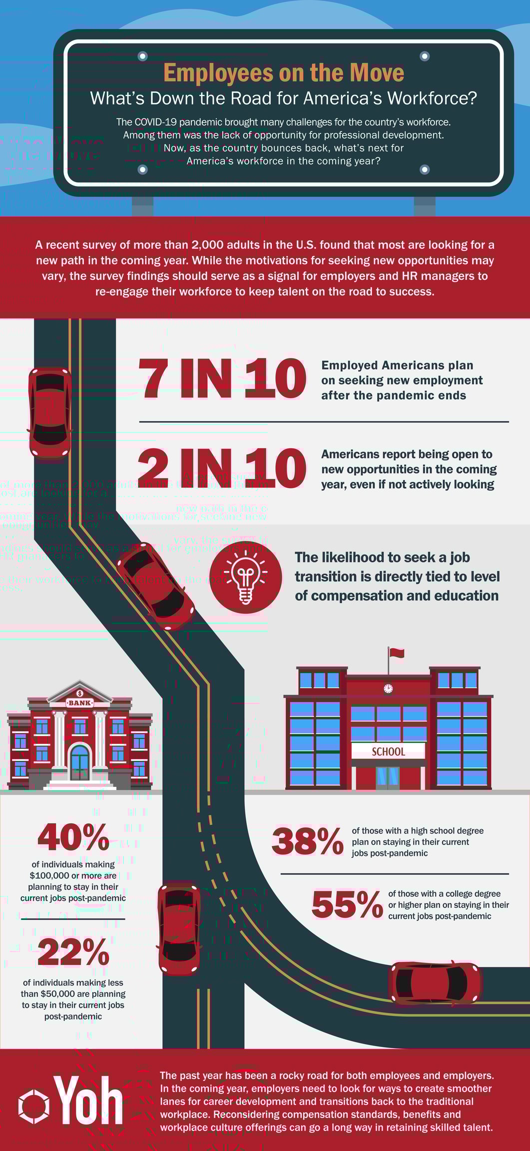 [Infographic] Employees On The Move