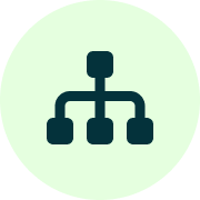 Technical & Workforce Capabilities